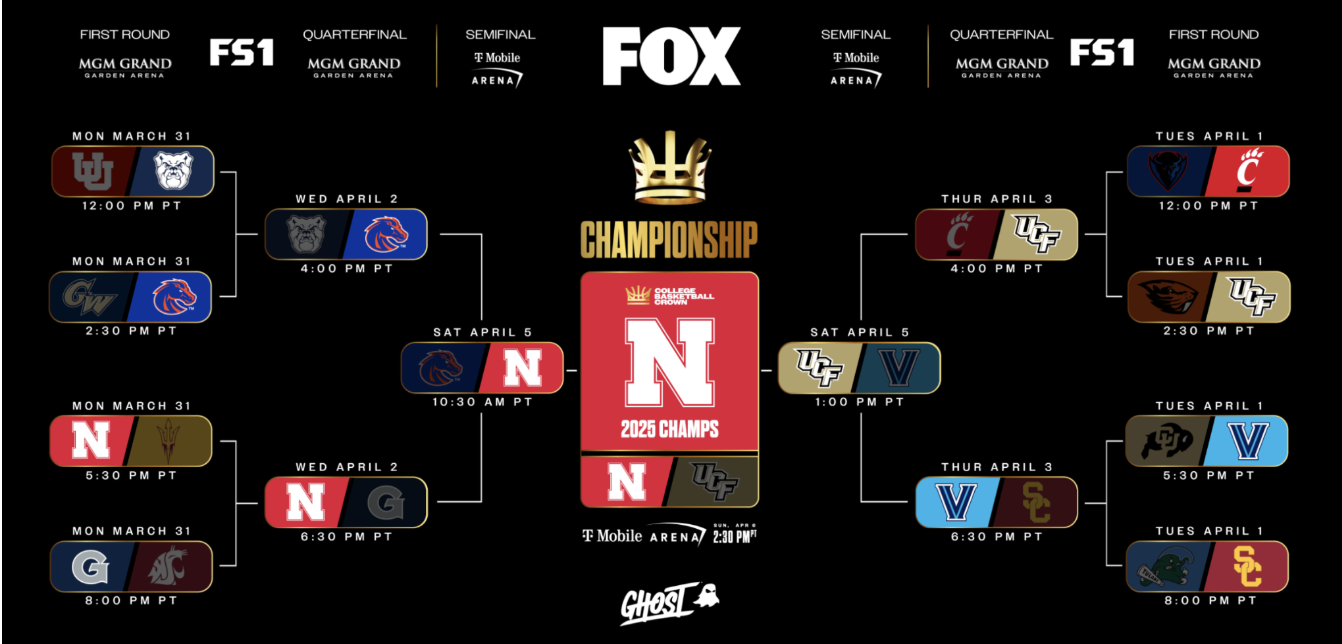College Basketball Crown Recap: A Wild Week in Vegas Ends with Nebraska ...